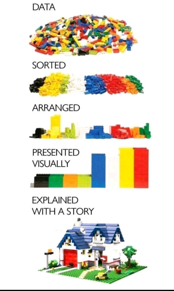 Copyscope on LinkedIn: #data #datadrivendecision #datamanagement # ... Copyscope on LinkedIn: #data #datadrivendecision #datamanagement # ...
