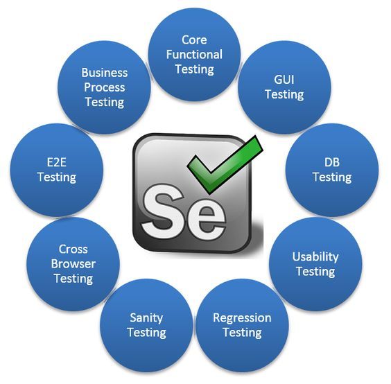Necla Özdemir on LinkedIn: Automating Functional Testing Using Selenium ... Necla Özdemir on LinkedIn: Automating Functional Testing Using Selenium ...