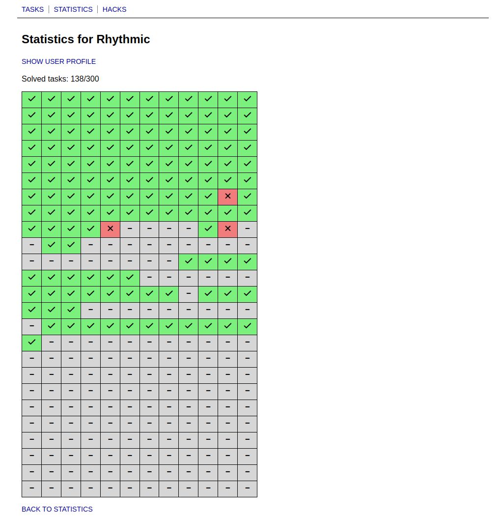PUSHPENDRA PAL on LinkedIn: I have solved 138 tasks out of 300 of CSES ... PUSHPENDRA PAL on LinkedIn: I have solved 138 tasks out of 300 of CSES ...