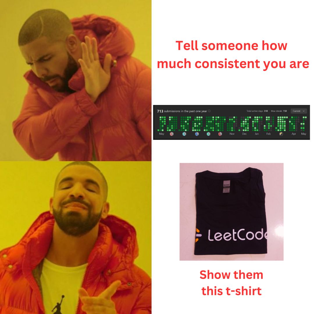 Sahil Kushwaha on LinkedIn: #leetcode #dsa #grind #achievementunlocked ... Sahil Kushwaha on LinkedIn: #leetcode #dsa #grind #achievementunlocked ...