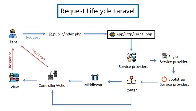 Nutan Shekhda on LinkedIn: #laravel #phplaravel #webdevelopment # ... Nutan Shekhda on LinkedIn: #laravel #phplaravel #webdevelopment # ...
