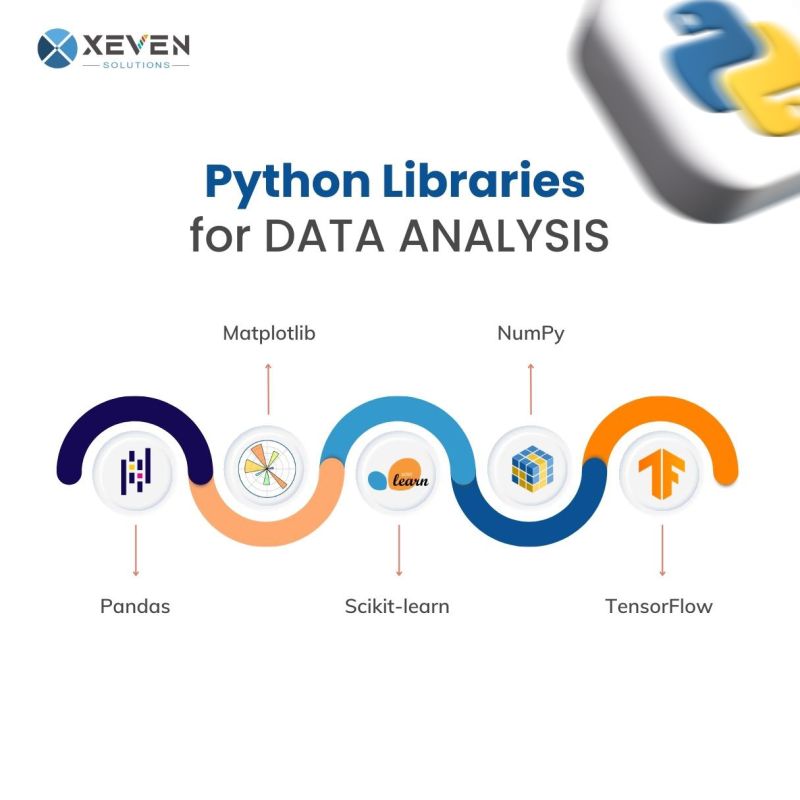 Xeven Solutions on LinkedIn: #xevensolutions #python #pythonlibraries # ... Xeven Solutions on LinkedIn: #xevensolutions #python #pythonlibraries # ...