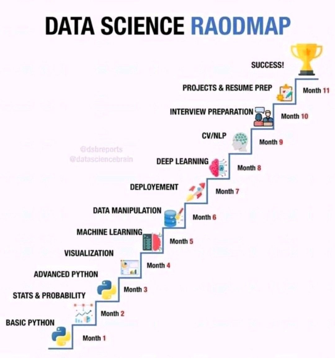 Mohini S. on LinkedIn: #python #sql #excel #datascience #ai #ml # ... Mohini S. on LinkedIn: #python #sql #excel #datascience #ai #ml # ...