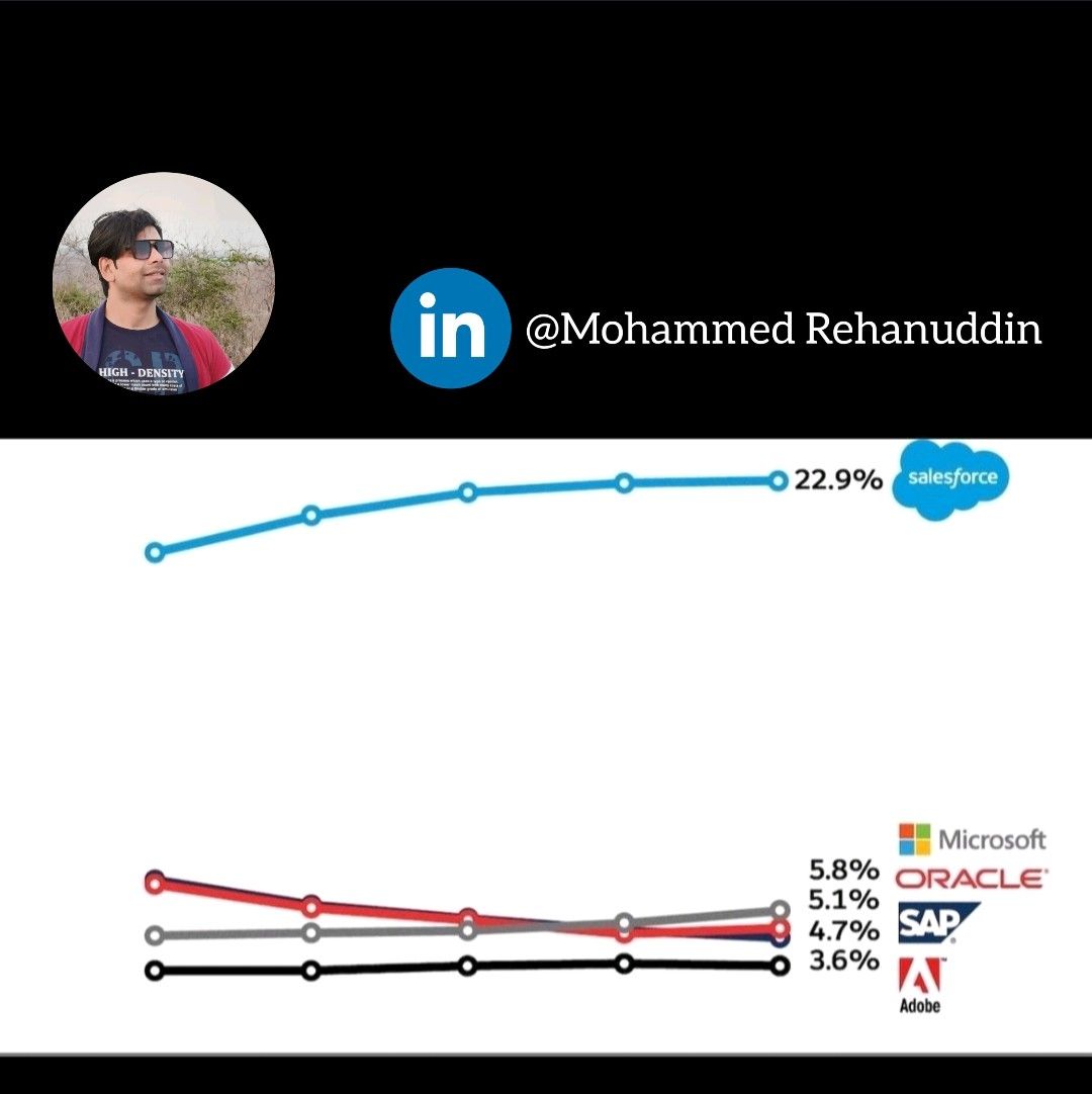 VIKAS GADDAM posted on LinkedIn VIKAS GADDAM posted on LinkedIn