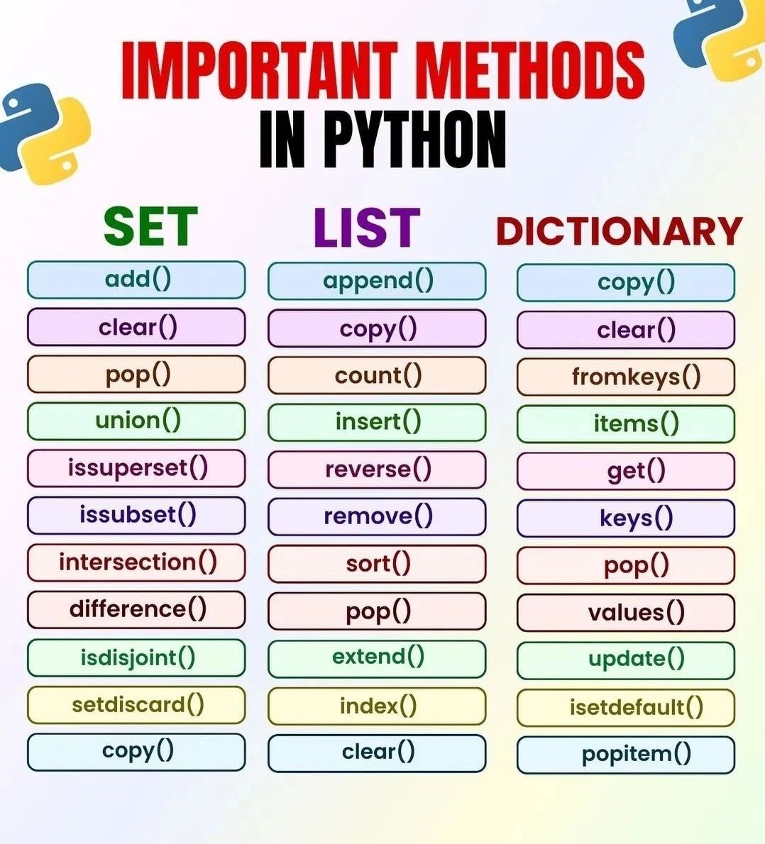 Sajad Soraya on LinkedIn: #programming #methods #python # ... Sajad Soraya on LinkedIn: #programming #methods #python # ...