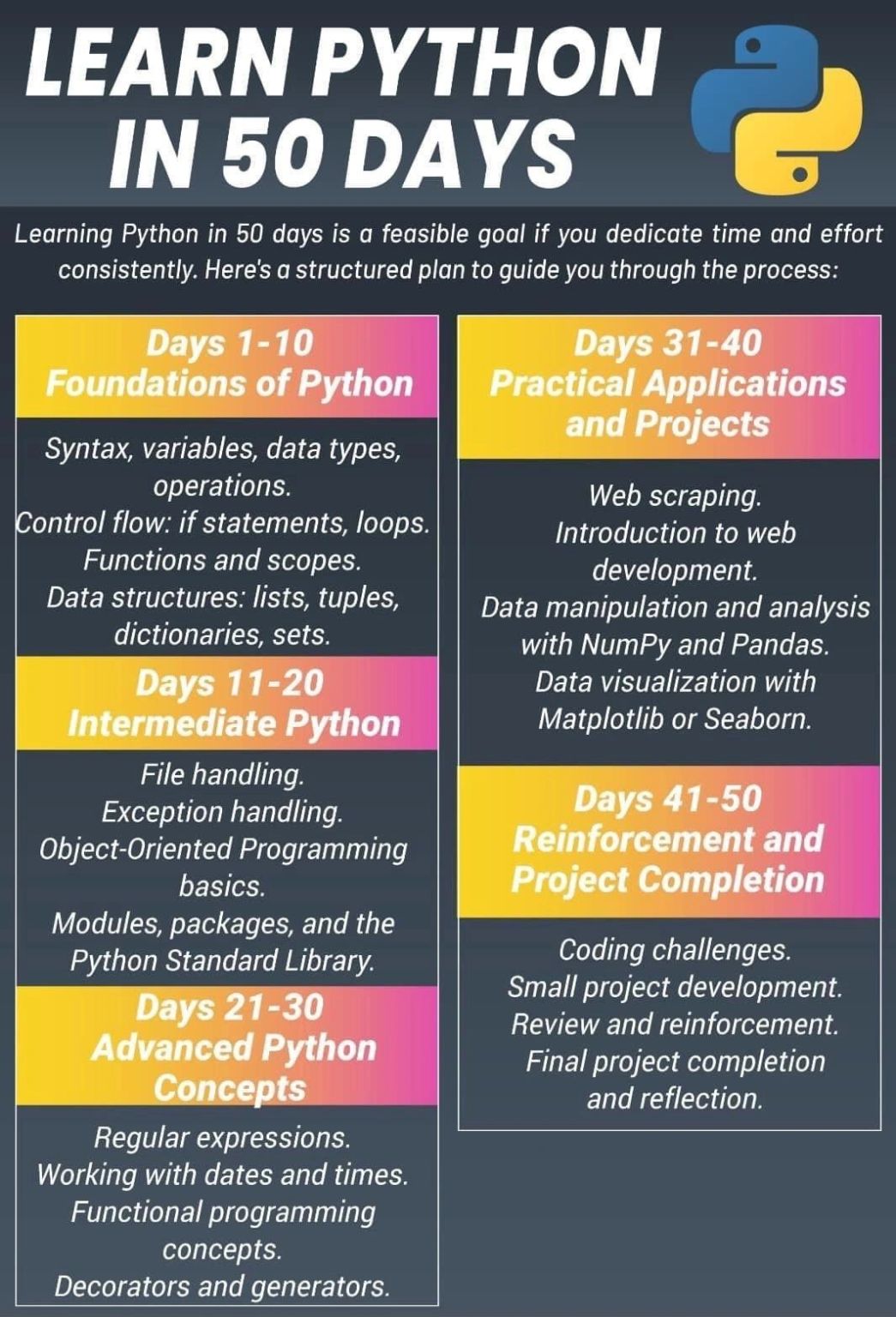 Salman Bilal on LinkedIn: #python #pythonprogramming Salman Bilal on LinkedIn: #python #pythonprogramming