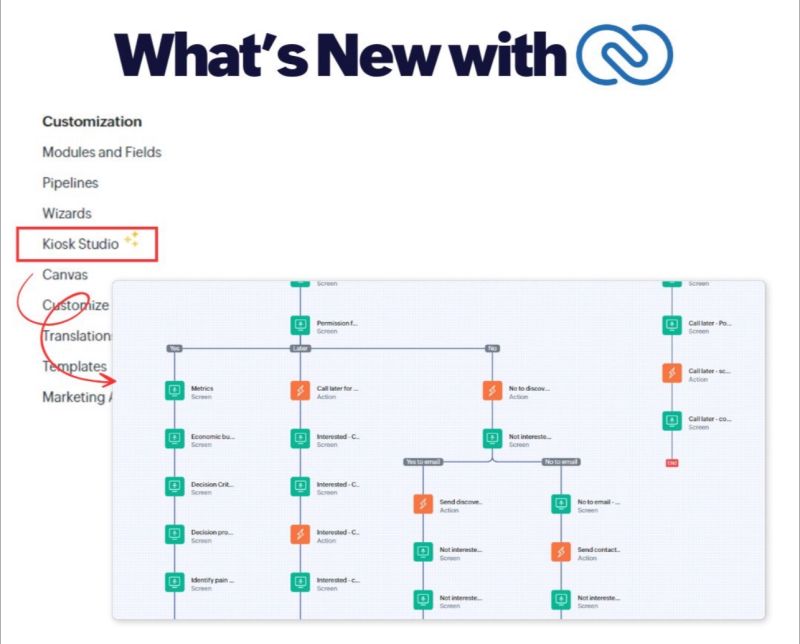 Zoho CRM setup: a game changer | Matloob Alam posted on the topic ... Zoho CRM setup: a game changer | Matloob Alam posted on the topic ...