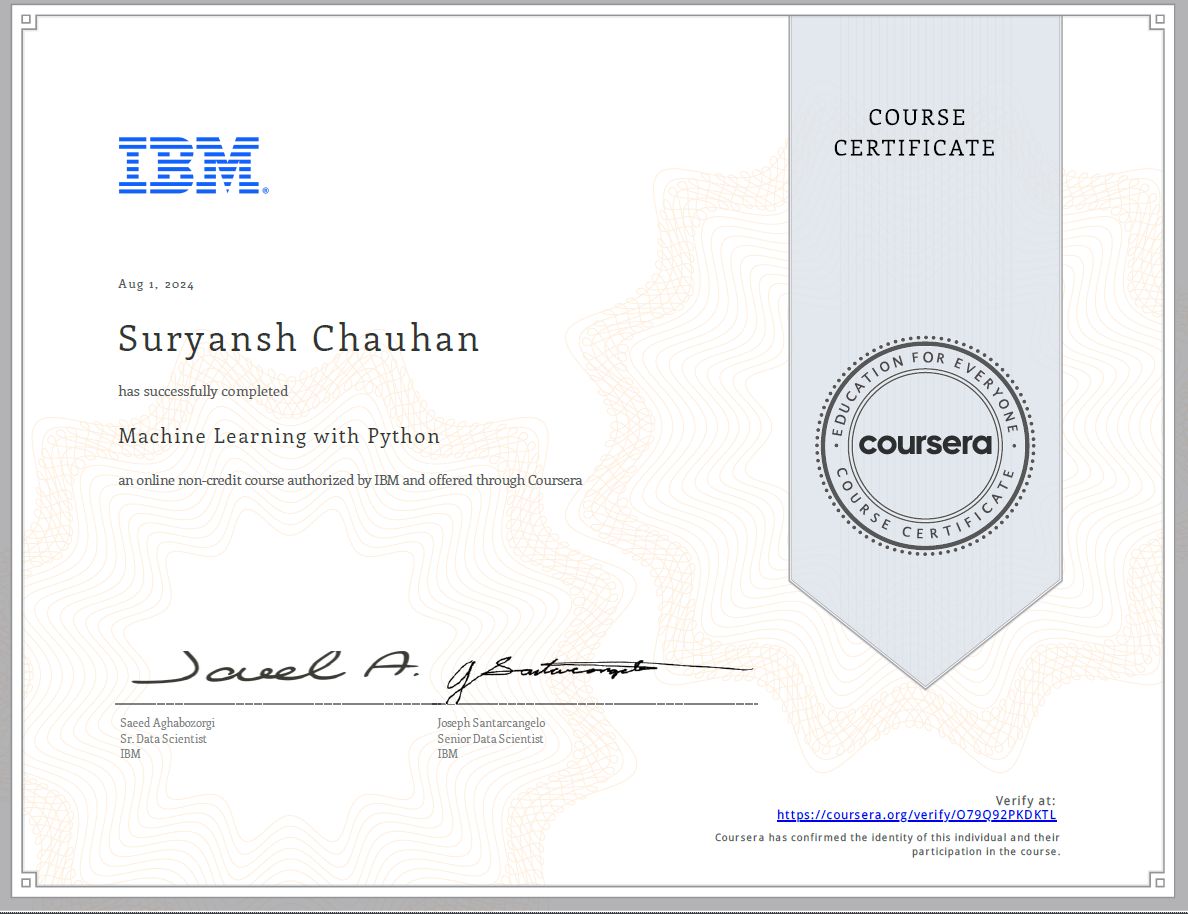 Suryansh Singh Chauhan on LinkedIn: #ibm #machinelearning #python # ... Suryansh Singh Chauhan on LinkedIn: #ibm #machinelearning #python # ...