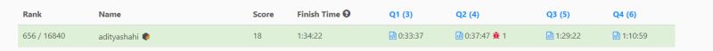 Aditya Shahi on LinkedIn: #leetcode #contest #cp #cpp #codingmilestone ... Aditya Shahi on LinkedIn: #leetcode #contest #cp #cpp #codingmilestone ...