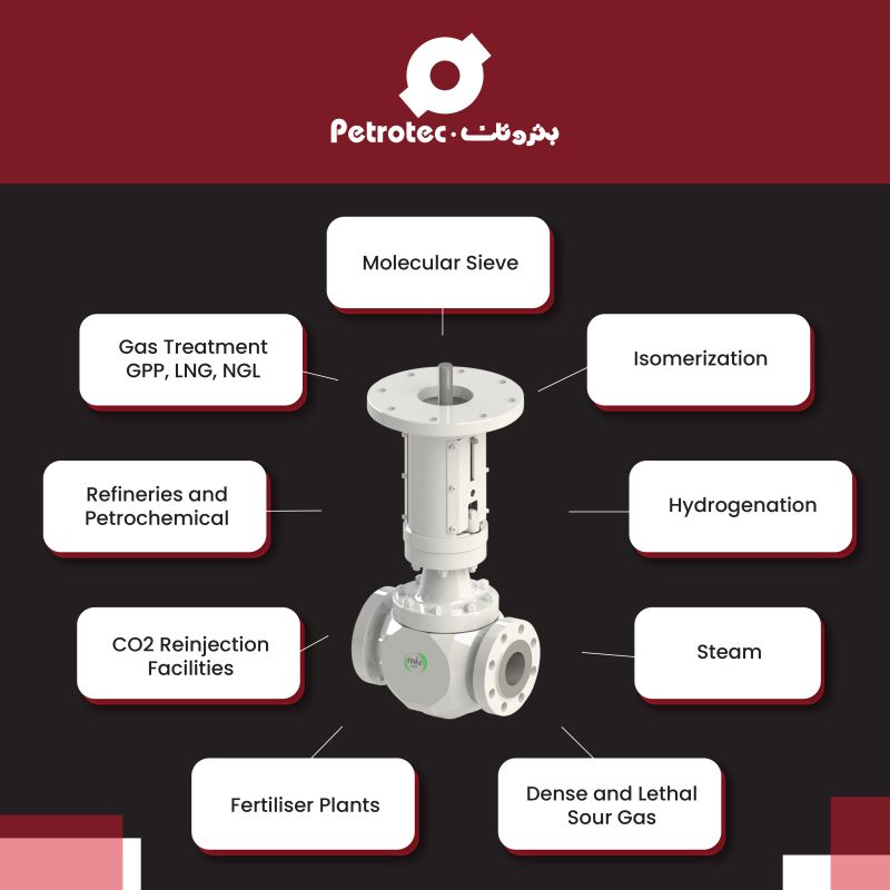 Petrotec on LinkedIn: #petrotec #mirvalves #rsbv #innovation #qatar # ... Petrotec on LinkedIn: #petrotec #mirvalves #rsbv #innovation #qatar # ...
