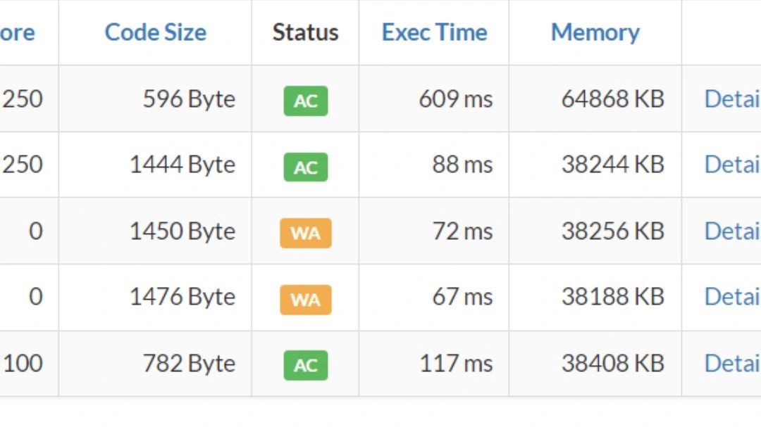 Chandan Dehariya on LinkedIn: #coding #programming #atcoder # ... Chandan Dehariya on LinkedIn: #coding #programming #atcoder # ...