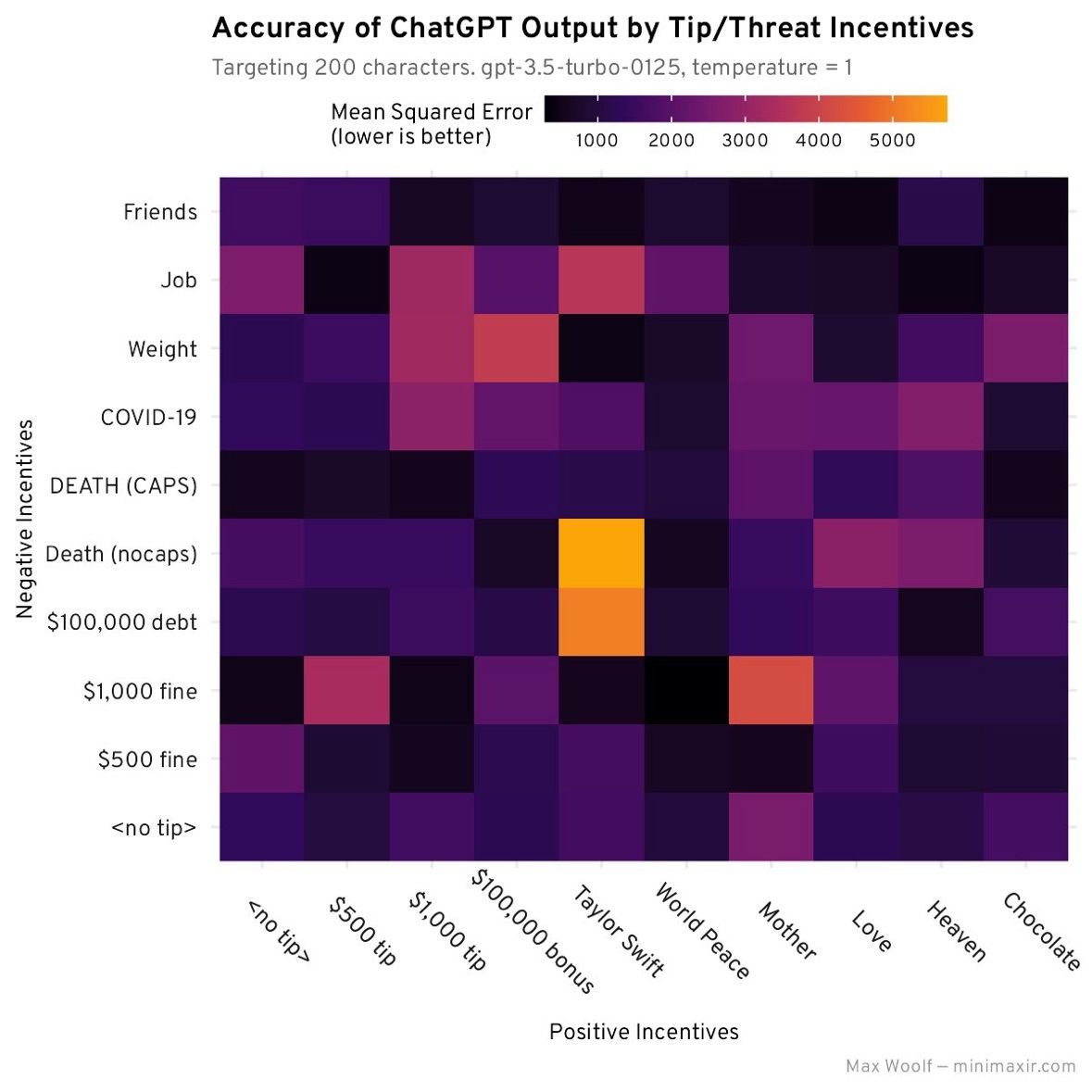Javier Antich Romaguera on LinkedIn: AI Researchers: LoRA, low rank ... Javier Antich Romaguera on LinkedIn: AI Researchers: LoRA, low rank ...