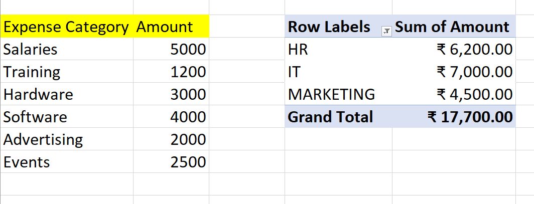 Sagar Kumar on LinkedIn: #excel #dataanalysis #pivottables Sagar Kumar on LinkedIn: #excel #dataanalysis #pivottables