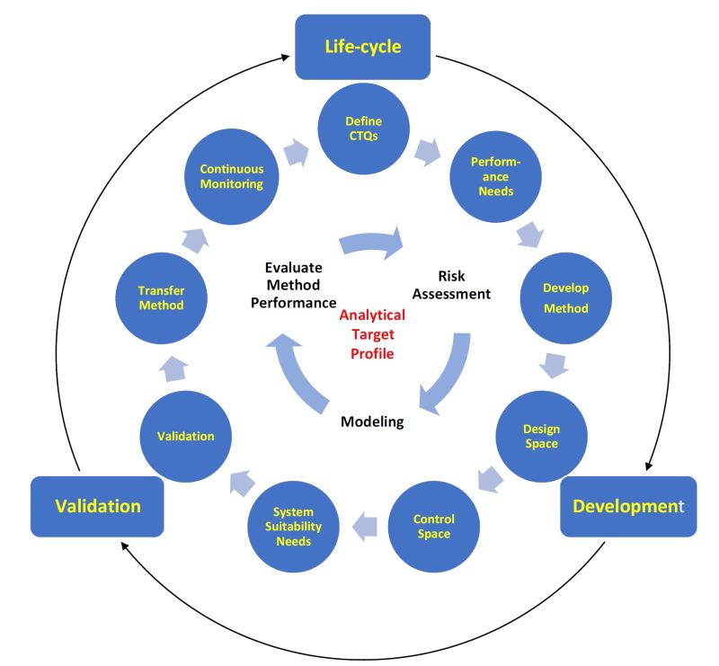 Talha Ammar posted on LinkedIn Talha Ammar posted on LinkedIn
