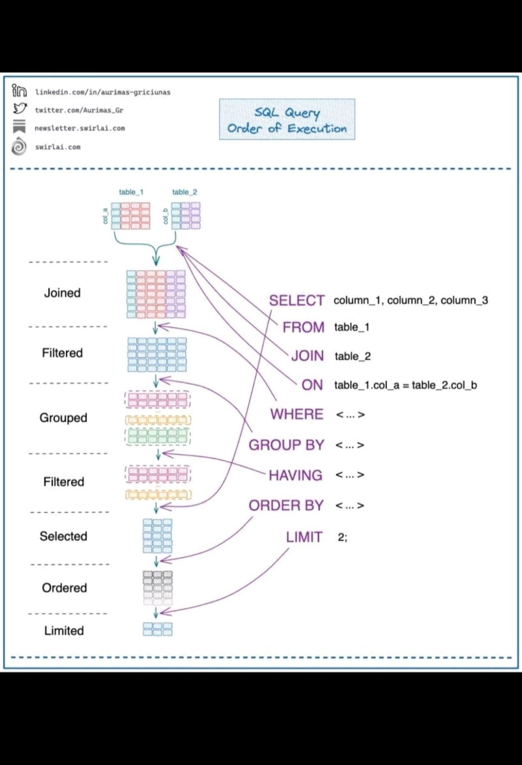 Ali Ahmed on LinkedIn: #sql #sqldeveloper #sqlqueries #sqldatabase Ali Ahmed on LinkedIn: #sql #sqldeveloper #sqlqueries #sqldatabase