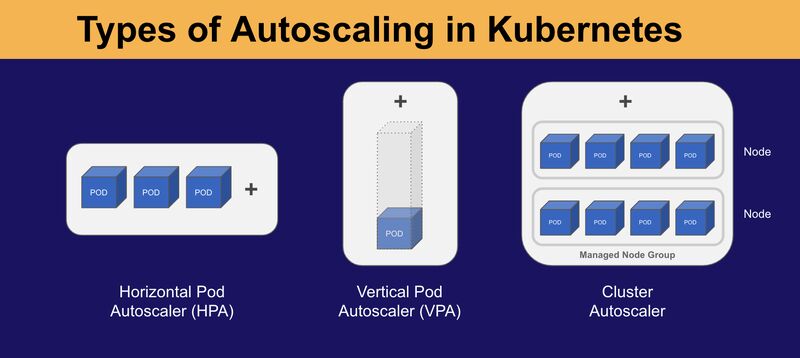 Devtron Inc. on LinkedIn: #kubernetes #autoscaling #keda #devops # ... Devtron Inc. on LinkedIn: #kubernetes #autoscaling #keda #devops # ...