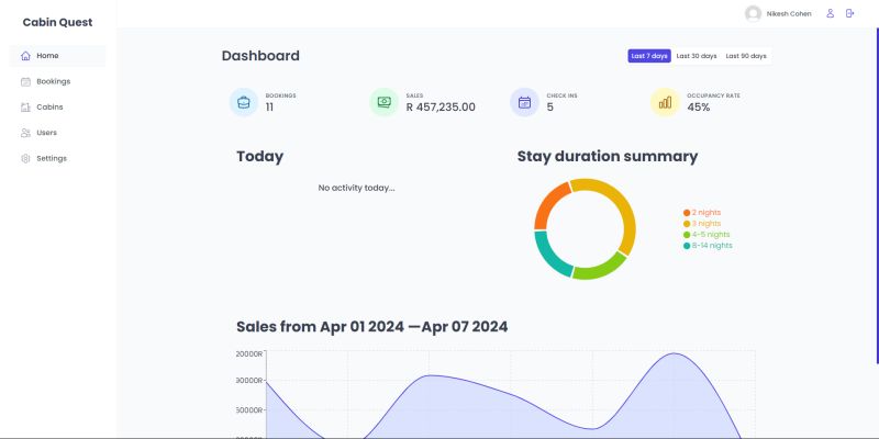 Nikesh Cohen on LinkedIn: #react #webdevelopment #supabase Nikesh Cohen on LinkedIn: #react #webdevelopment #supabase