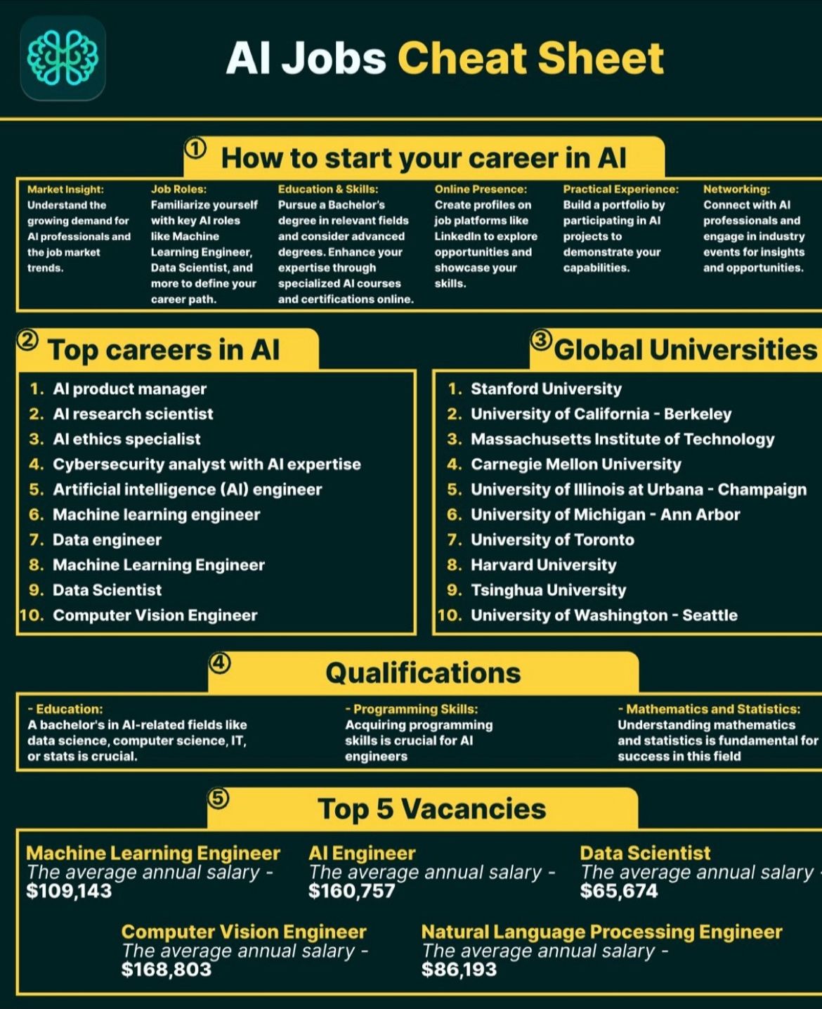Surendra Panpaliya on LinkedIn: #aiengineer #aicareers # ... Surendra Panpaliya on LinkedIn: #aiengineer #aicareers # ...