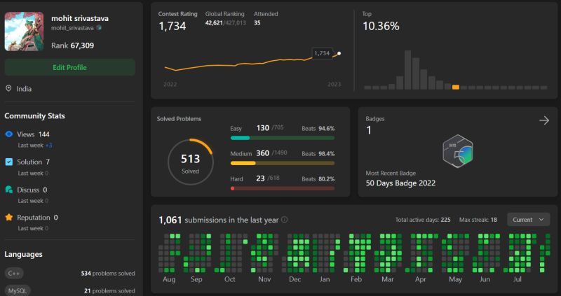 Mohit Srivastava on LinkedIn: #linkedincommunity #leetcode # ... Mohit Srivastava on LinkedIn: #linkedincommunity #leetcode # ...