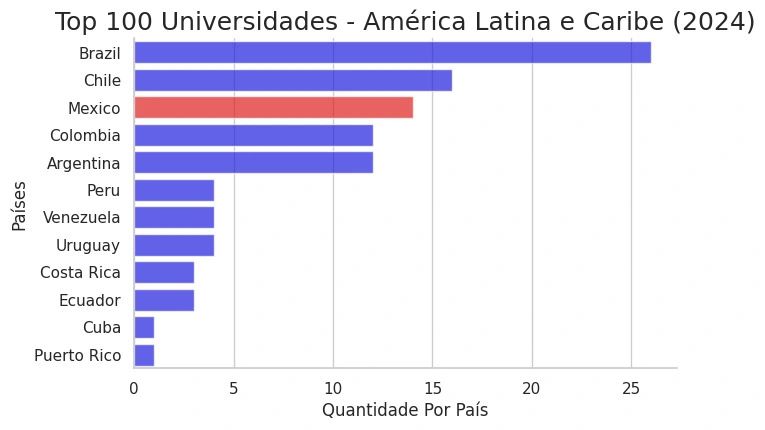 Thiago M. no LinkedIn: #python #seaborn #matplotlib #analytics #dataviz ... Thiago M. no LinkedIn: #python #seaborn #matplotlib #analytics #dataviz ...
