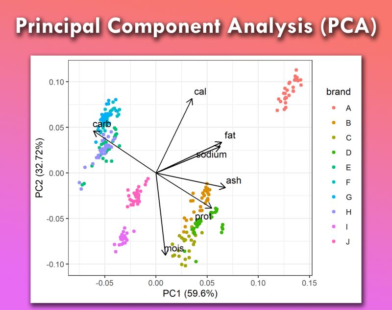 Statistics Globe on LinkedIn: #package #dataanalytics # ... Statistics Globe on LinkedIn: #package #dataanalytics # ...