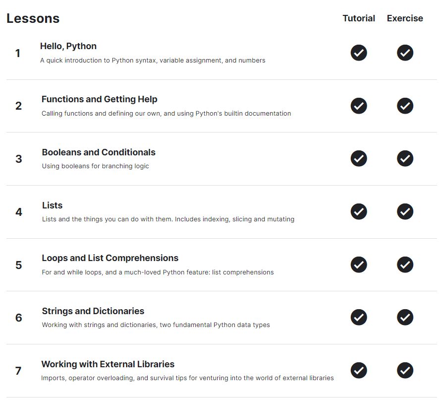 Atharva Salitri on LinkedIn: #100daysofcode #learninpublic #python Atharva Salitri on LinkedIn: #100daysofcode #learninpublic #python