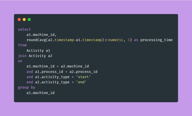 Rohan Solanke on LinkedIn: #leetcode #day6 #sql #leetcode # ... Rohan Solanke on LinkedIn: #leetcode #day6 #sql #leetcode # ...