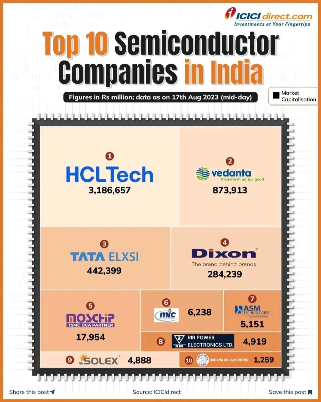 Manas Tripathi posted on LinkedIn Manas Tripathi posted on LinkedIn