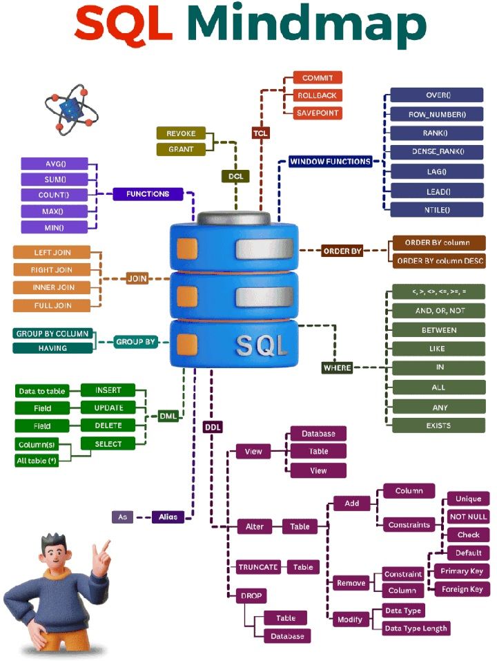 Pooja Hajare on LinkedIn: #sql Pooja Hajare on LinkedIn: #sql
