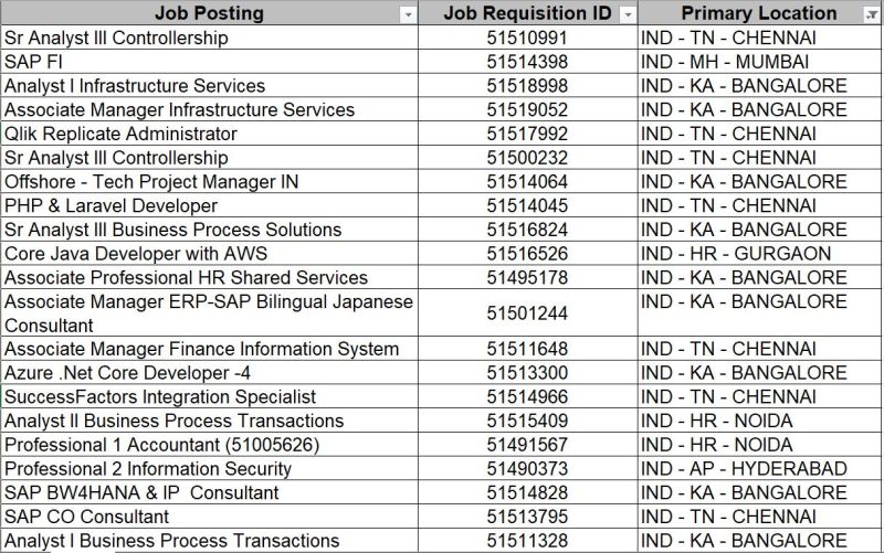 Pritam Banik on LinkedIn: DXC Technology is hiring. DM me for referrals ... Pritam Banik on LinkedIn: DXC Technology is hiring. DM me for referrals ...