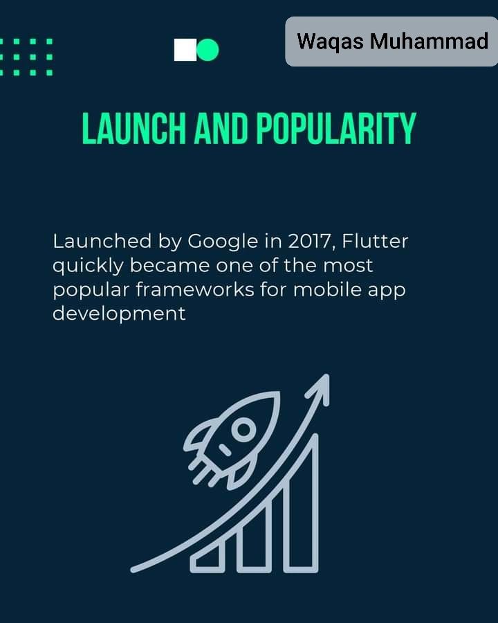 Waqas Muhammad on LinkedIn: #flutter #dart #flutterdev #programming #coding Waqas Muhammad on LinkedIn: #flutter #dart #flutterdev #programming #coding