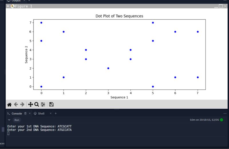 Muhammad Anas on LinkedIn: #python #datascience #matplotlib #dotplot # ... Muhammad Anas on LinkedIn: #python #datascience #matplotlib #dotplot # ...