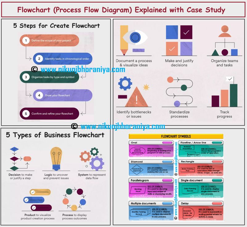 Free PPT Templates Download on LinkedIn: ️ Flowchart Explained with ... Free PPT Templates Download on LinkedIn: ️ Flowchart Explained with ...