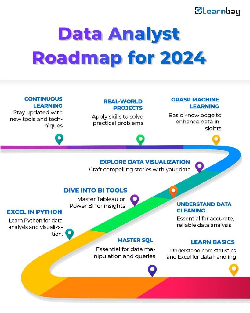 Mohini S. on LinkedIn: #sql #datascientists #dataanalytics #data # ... Mohini S. on LinkedIn: #sql #datascientists #dataanalytics #data # ...
