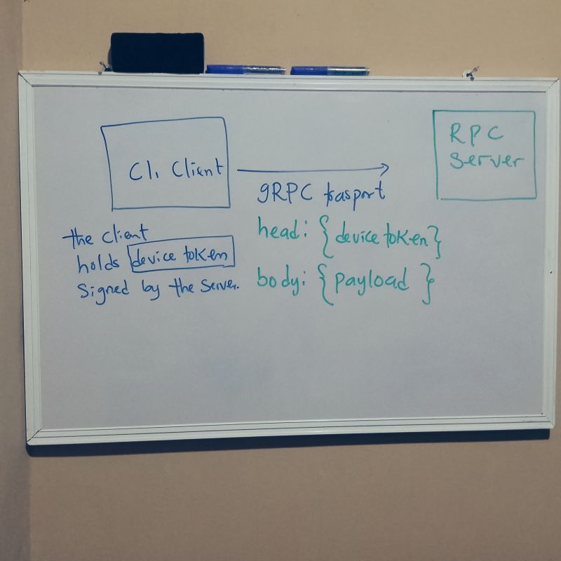 Adeoye Adefemi on LinkedIn: #rust #cryptography #algorithm #cli #backend Adeoye Adefemi on LinkedIn: #rust #cryptography #algorithm #cli #backend