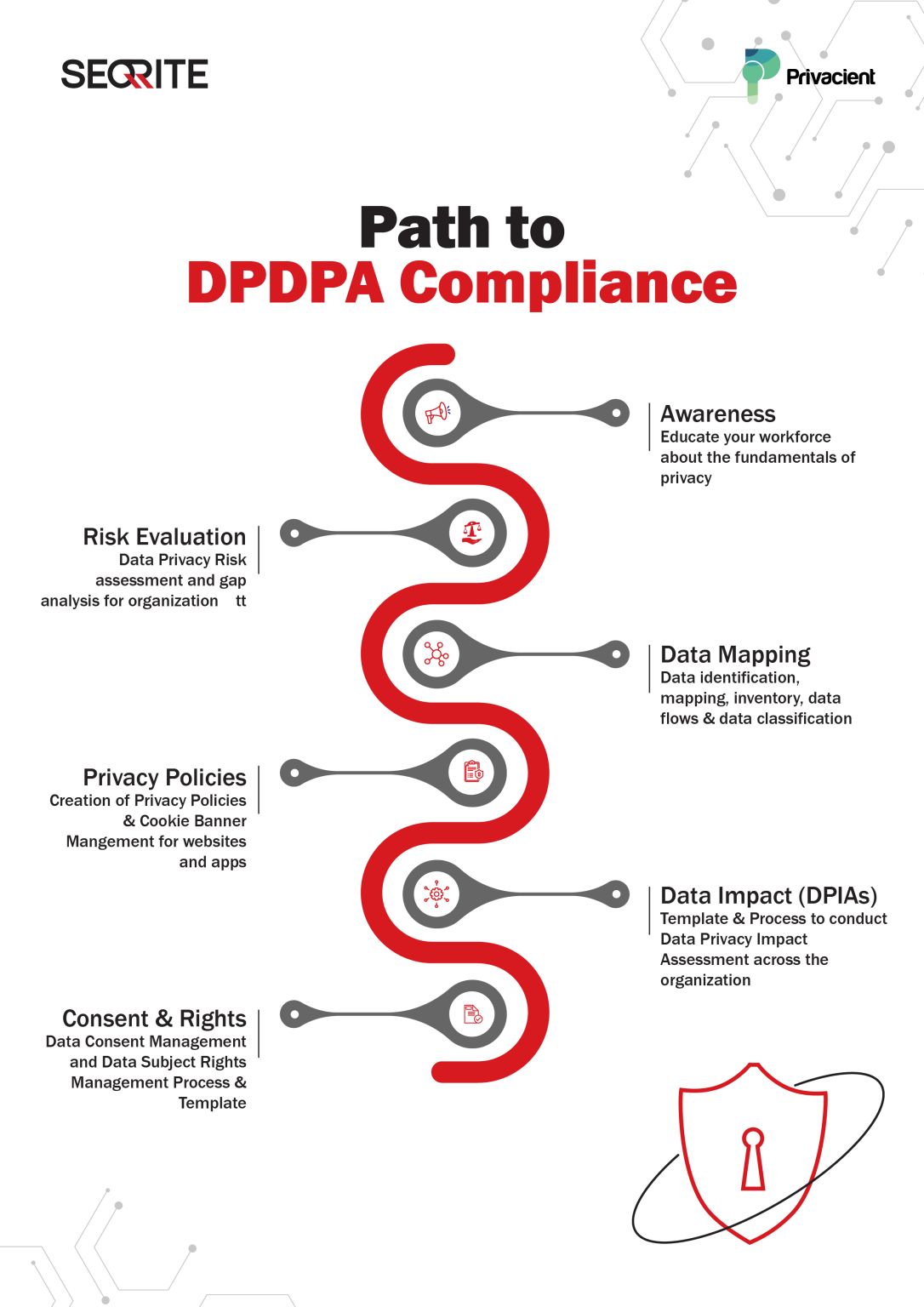 SEQRITE on LinkedIn: #dpdp #dpdpact #complaince #dataprotection # ... SEQRITE on LinkedIn: #dpdp #dpdpact #complaince #dataprotection # ...