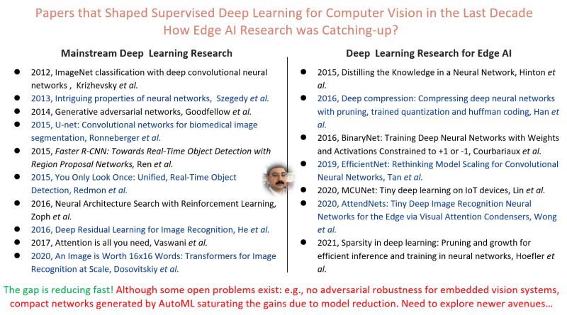 Swarnava Dey on LinkedIn: #deeplearning #computervision Swarnava Dey on LinkedIn: #deeplearning #computervision