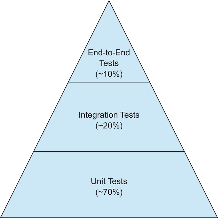 Ankit Chauhan on LinkedIn: #angularjs #angulardevelopment #testing # ... Ankit Chauhan on LinkedIn: #angularjs #angulardevelopment #testing # ...