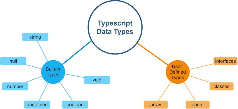 Learn about variable types in TypeScript | Sania Alina posted on the ... Learn about variable types in TypeScript | Sania Alina posted on the ...