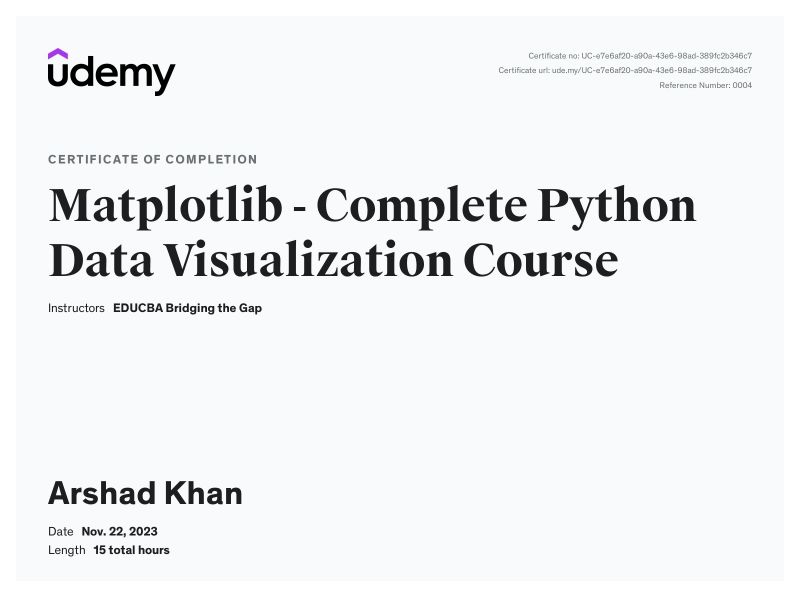 Arshad Khan on LinkedIn: #dataviz #matplotlib #python #udemysuccess Arshad Khan on LinkedIn: #dataviz #matplotlib #python #udemysuccess