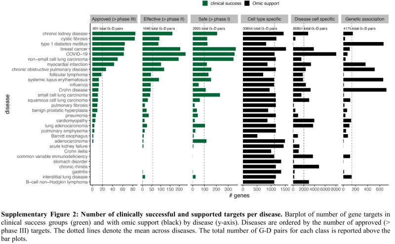Patrick Guye on LinkedIn: #scrnaseq #drugdiscovery # ... Patrick Guye on LinkedIn: #scrnaseq #drugdiscovery # ...