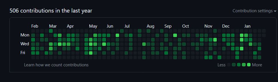 Muhammad Huzaifa Sameer on LinkedIn: #webdev #developerjourney # ... Muhammad Huzaifa Sameer on LinkedIn: #webdev #developerjourney # ...