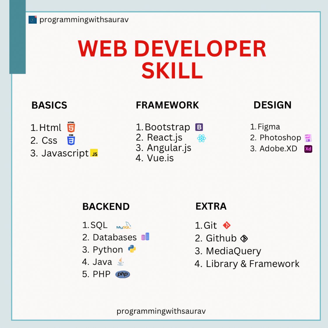 Saurav Kumar Saraswat on LinkedIn: #webdevelopment #webdeveloper #html ... Saurav Kumar Saraswat on LinkedIn: #webdevelopment #webdeveloper #html ...