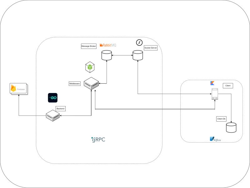 Rajeev Dessai on LinkedIn: #kotlin #grpc #nodejs #golang #indevelopment Rajeev Dessai on LinkedIn: #kotlin #grpc #nodejs #golang #indevelopment