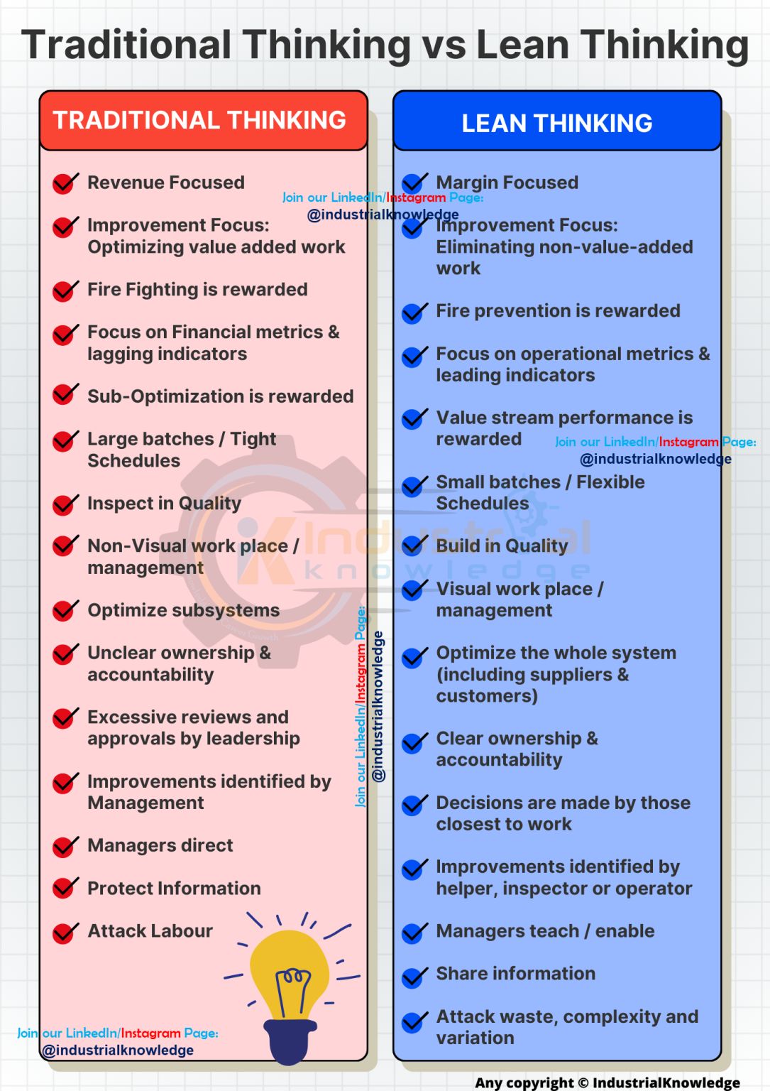 Nikunj Bhoraniya on LinkedIn: ️ Traditional Thinking vs Lean Thinking ... Nikunj Bhoraniya on LinkedIn: ️ Traditional Thinking vs Lean Thinking ...