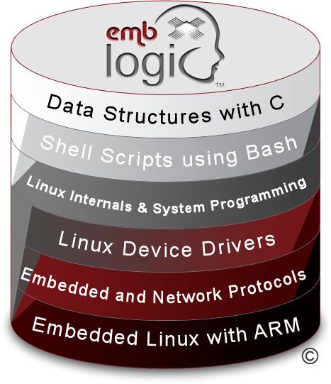 EmbLogic RCD Labs on LinkedIn: Embedded Linux Kernel Internals using ... EmbLogic RCD Labs on LinkedIn: Embedded Linux Kernel Internals using ...