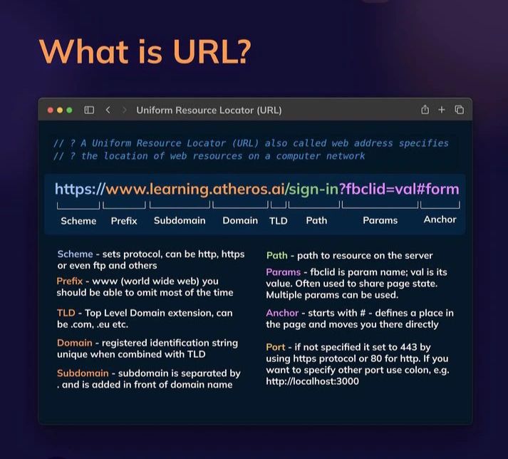 Keshav _Tomar on LinkedIn: #javascript #node #url Keshav _Tomar on LinkedIn: #javascript #node #url