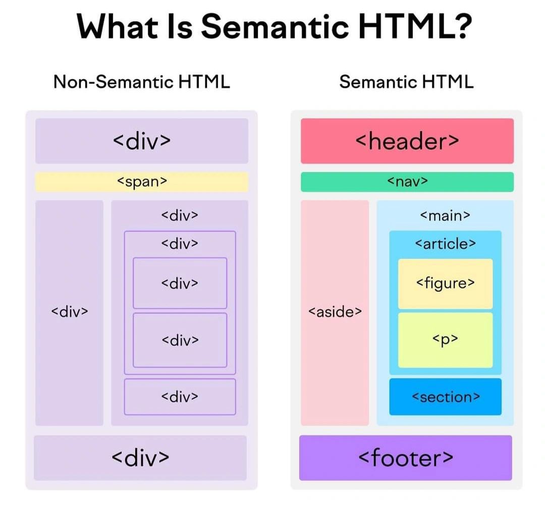 Maham Farhad on LinkedIn: #webdevelopment #html #accessibility #seo # ... Maham Farhad on LinkedIn: #webdevelopment #html #accessibility #seo # ...