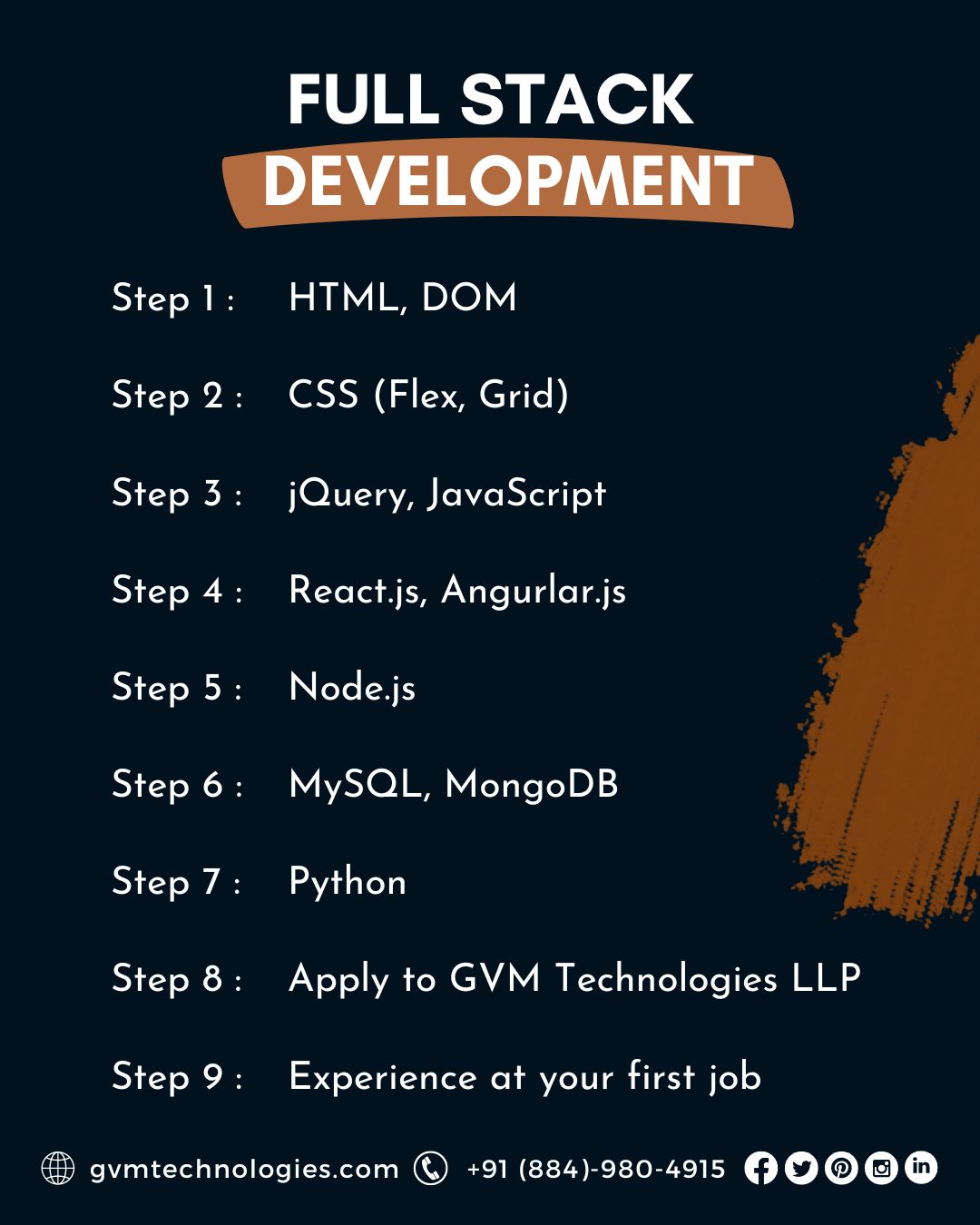 GVM Technologies on LinkedIn: #html #css #nodejs #reactjs #angularjs # ... GVM Technologies on LinkedIn: #html #css #nodejs #reactjs #angularjs # ...