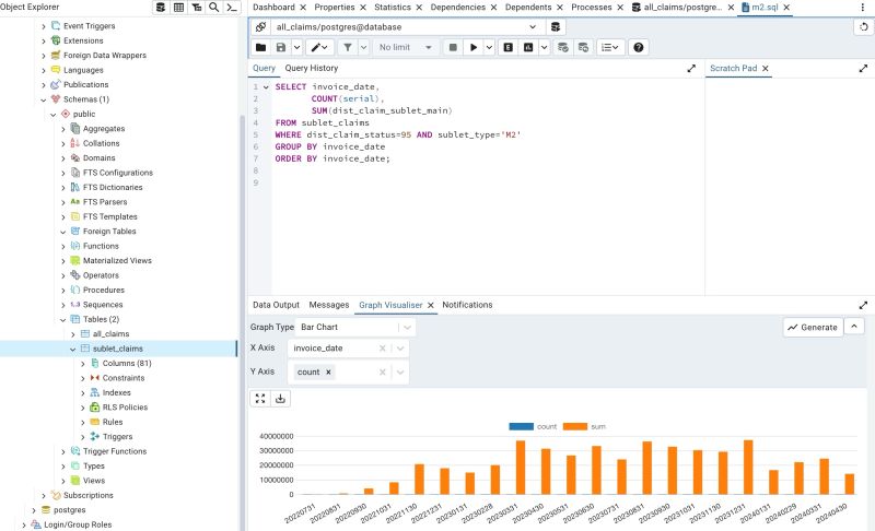 Alexey Filichkin on LinkedIn: #dataanalysis #warrantyanalysis #postgresql Alexey Filichkin on LinkedIn: #dataanalysis #warrantyanalysis #postgresql